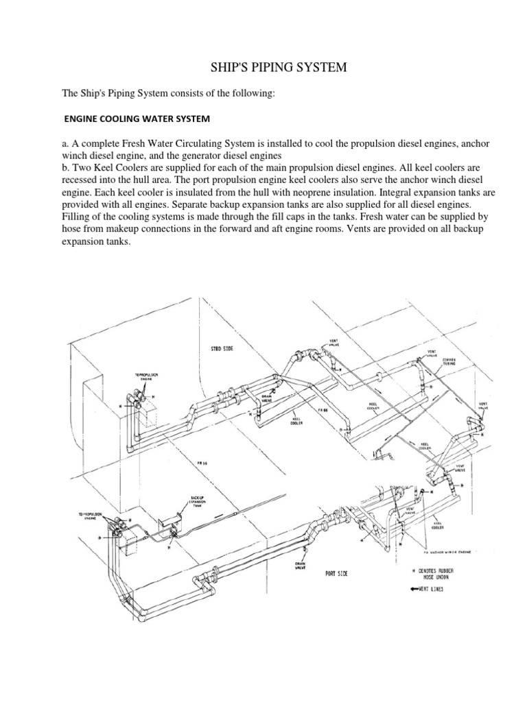 SHIP Piping System | PDF | Diesel Engine | Engines