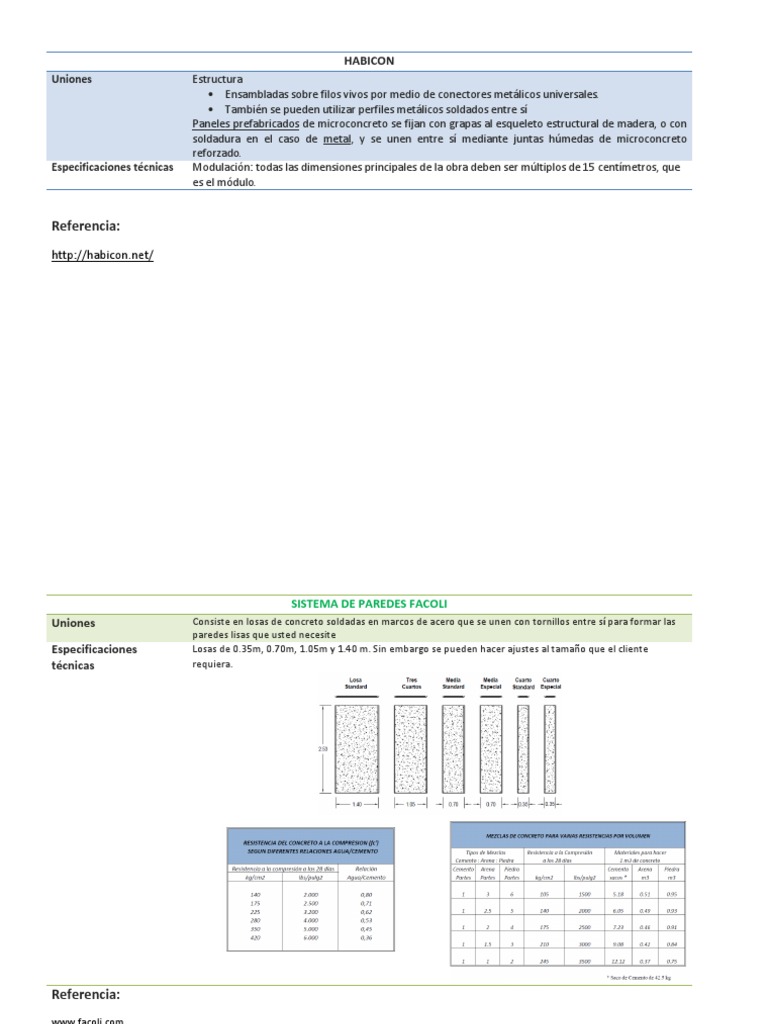 Sistemas Constructivos | PDF | Hormigón | Acero