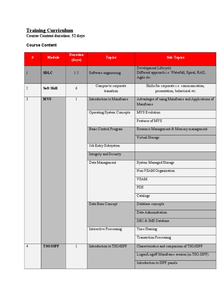 Training Curriculum - Mainframe | PDF | Mainframe Computer | Computer ...