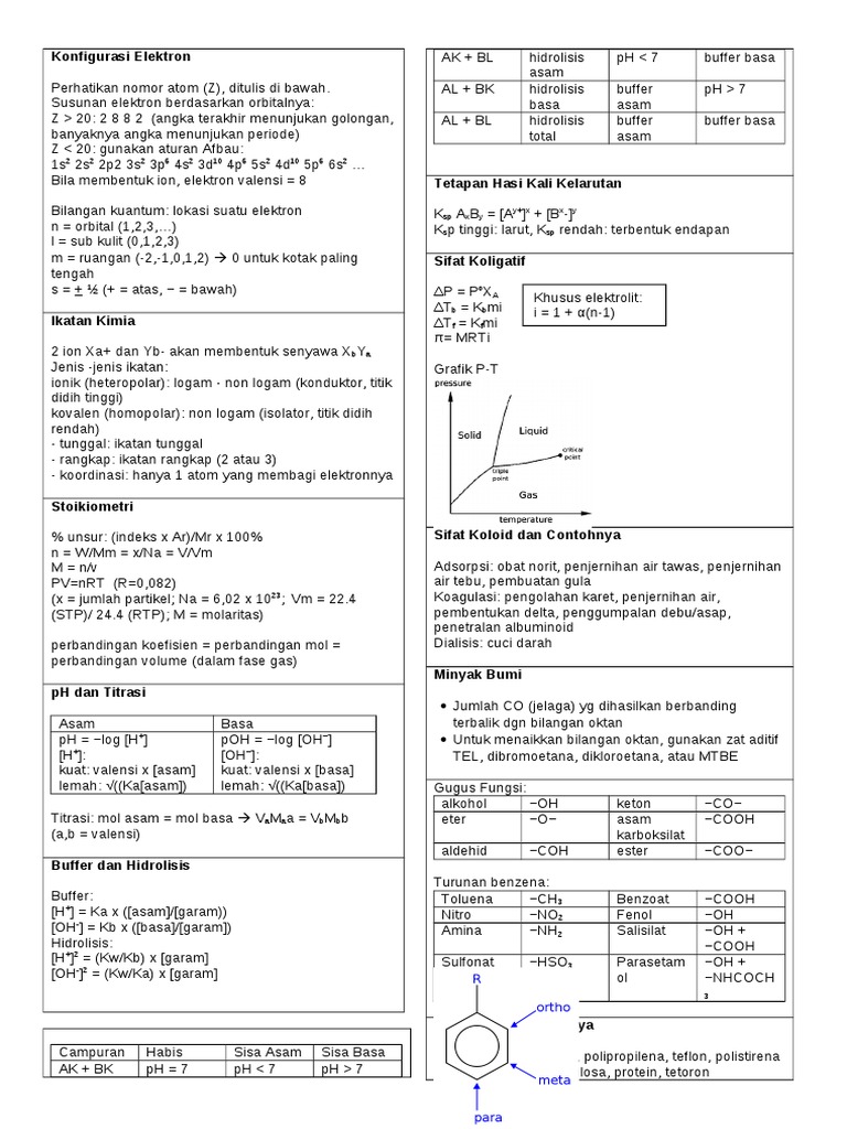 Kumpulan Rumus UN Kimia