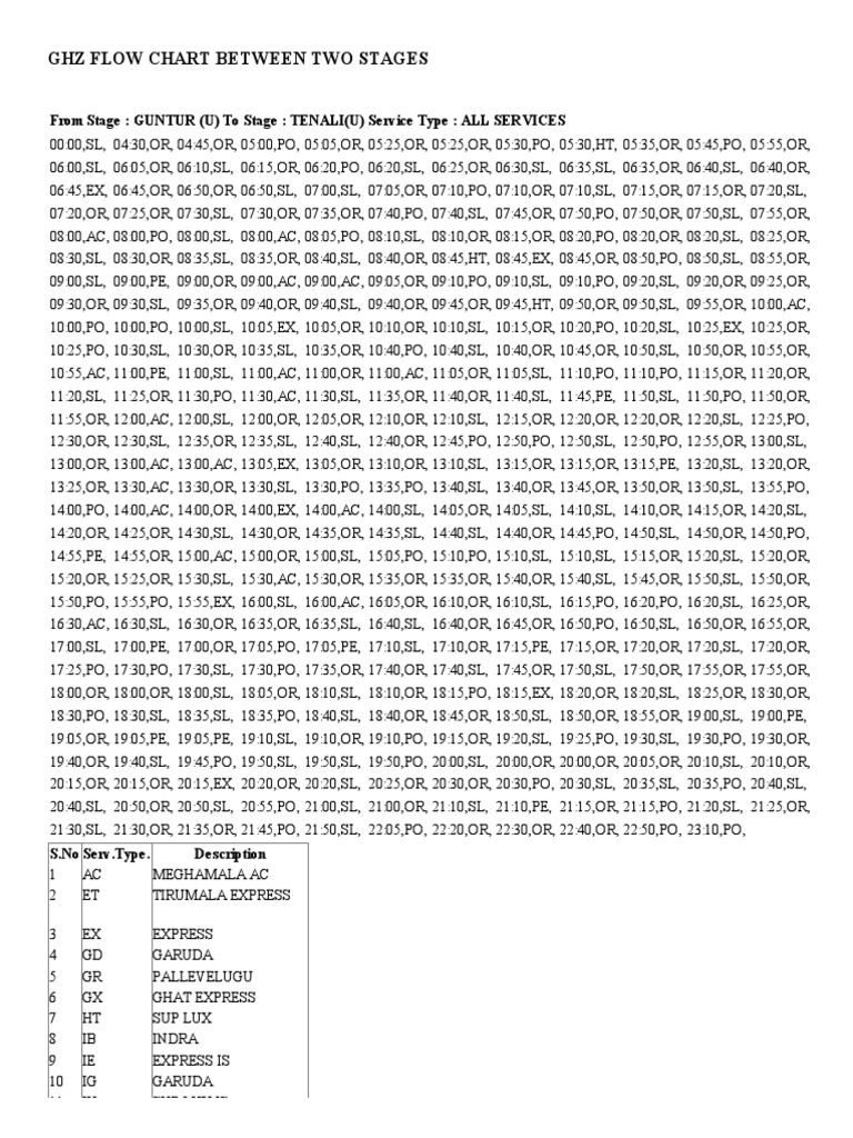 Guntur to Tenali Bus Timings | PDF
