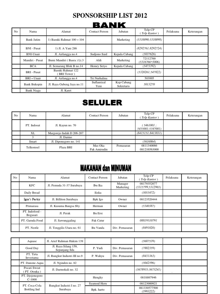 Sponsorship List | PDF | Business | Travel
