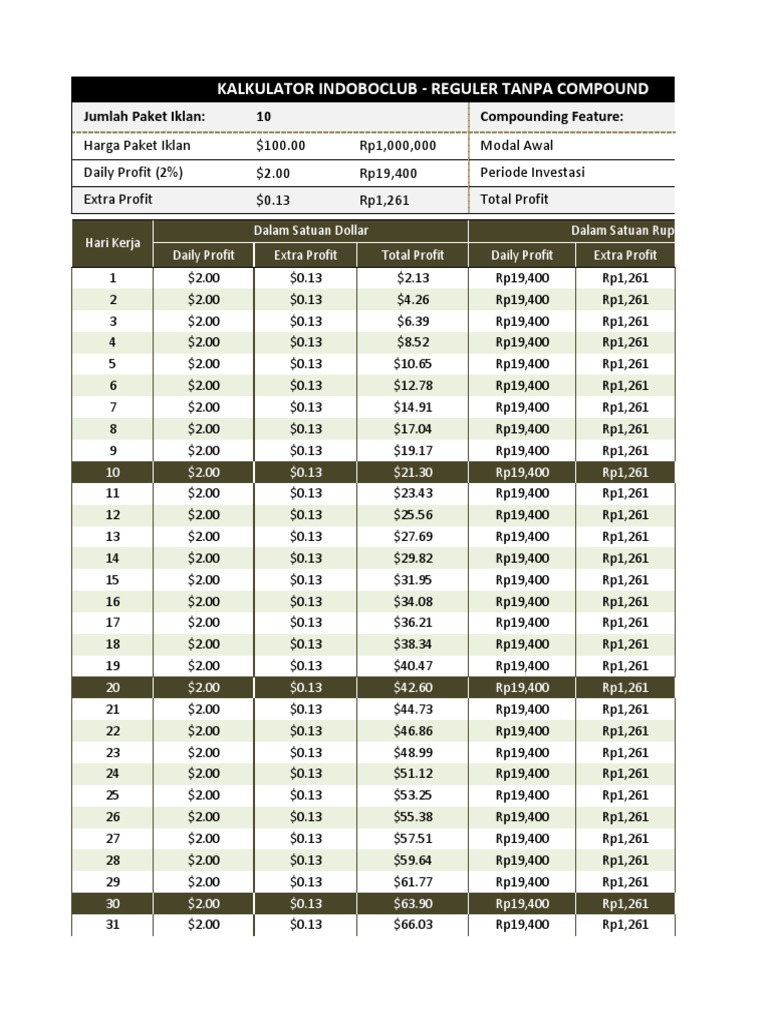 Ibc Calculator | PDF