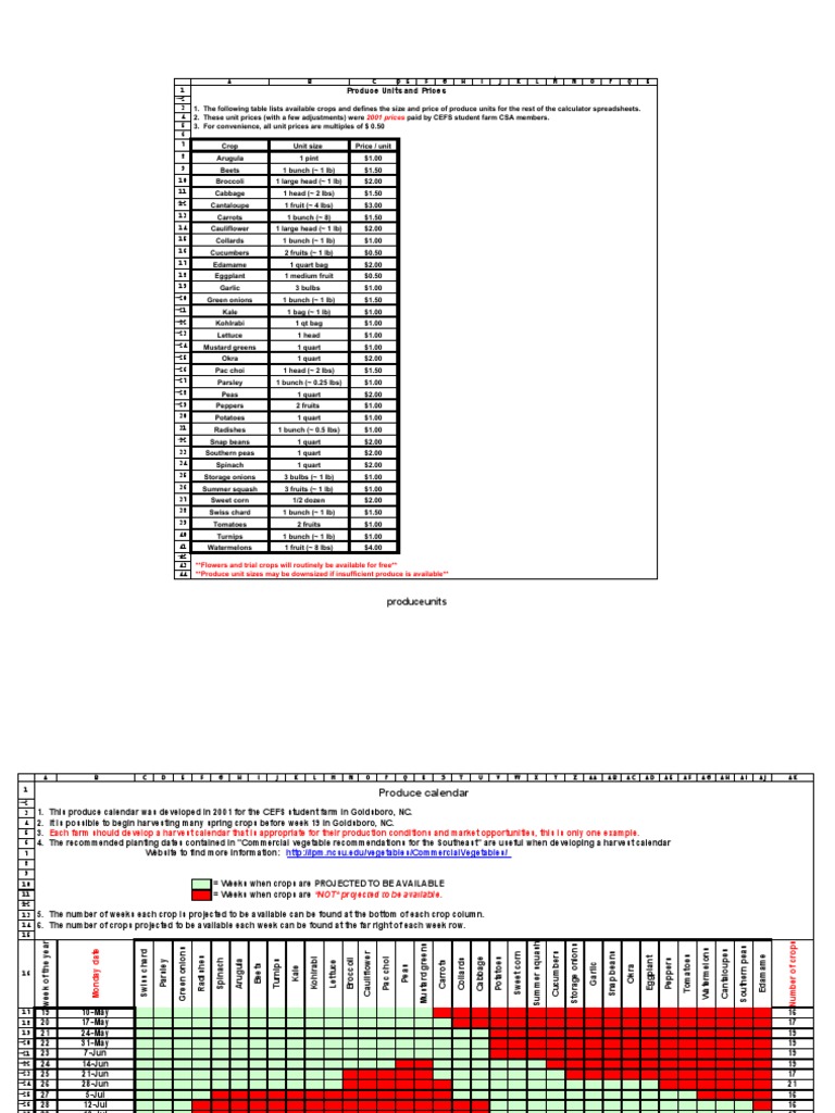 CSA Planning Part 1 | PDF | Vegetables | Plants