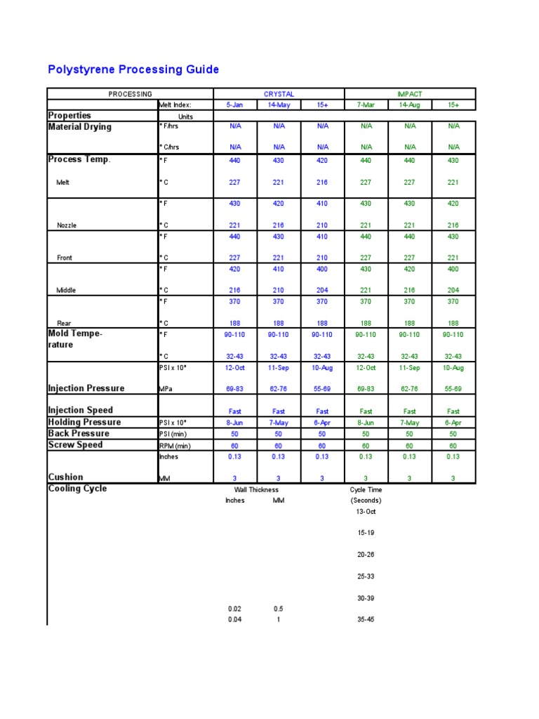 Polystyrene Processing Guide | PDF | Business Process | Building Materials