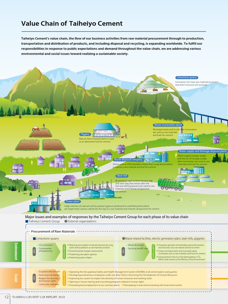 Value Chain of Cement | Cement | Waste Management