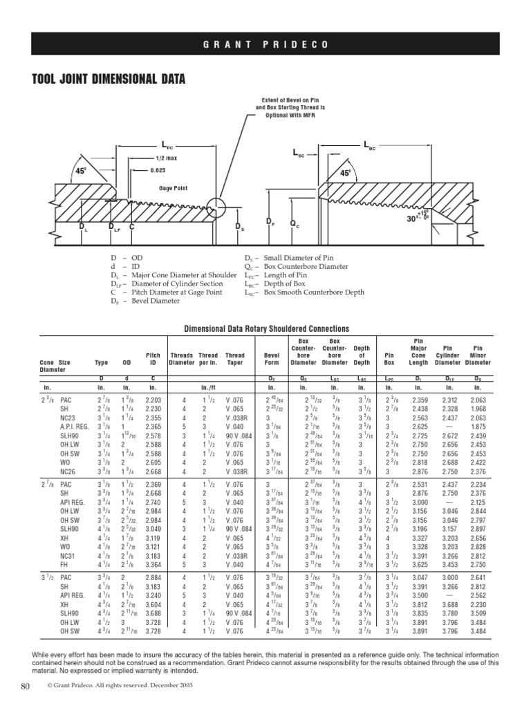 GP Tool Joint Dimensional Value | PDF | Technology & Engineering