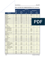 Acrow Prop Capacity and Size Chart | PDF