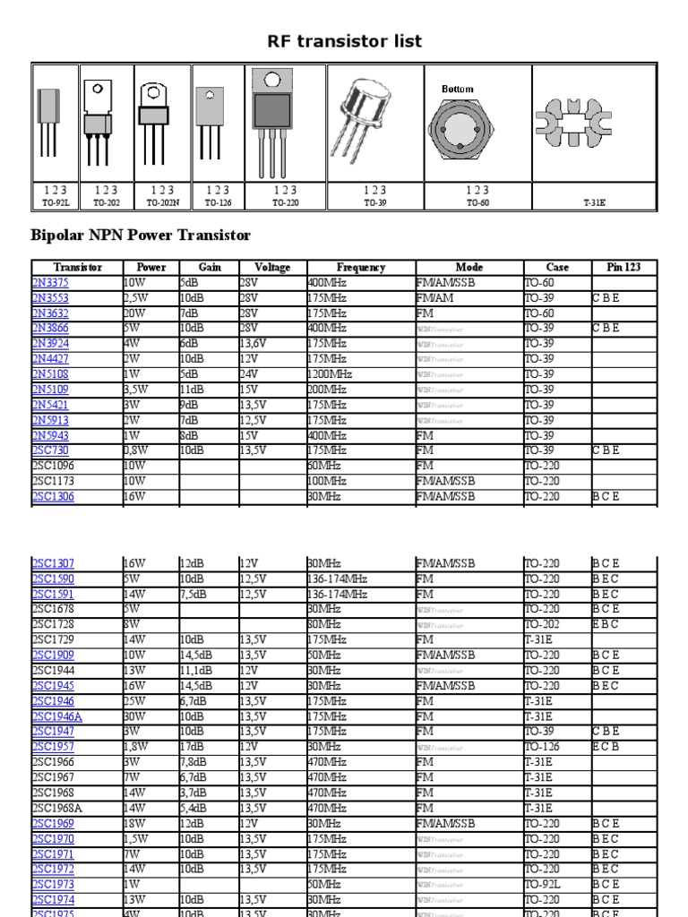 RF Power Transistor | PDF | Bipolar Junction Transistor | Broadcast ...