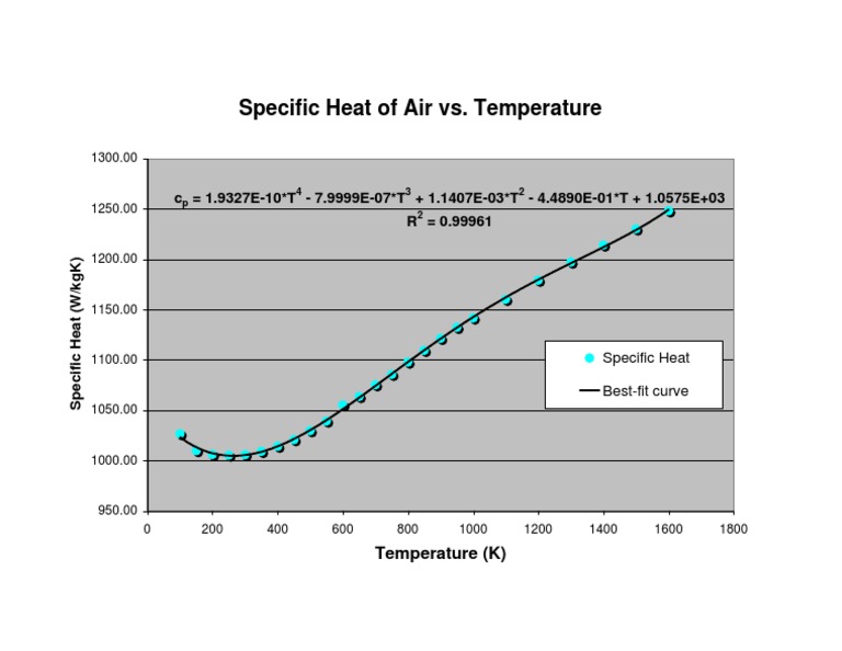 Specific Heat of Air Polynomial Coefficients | PDF