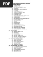 BNM - Insurance Complaint Form | PDF