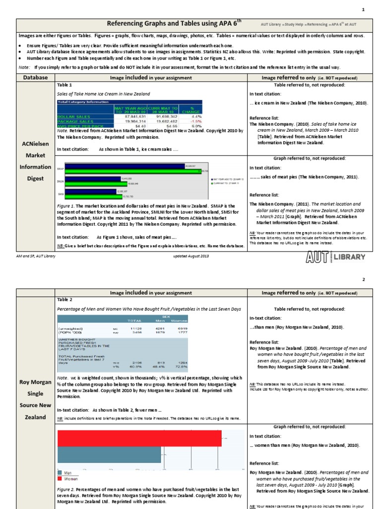 Referencing Graphs and Tables Using APA 6th Updated Aug 2013 | PDF ...