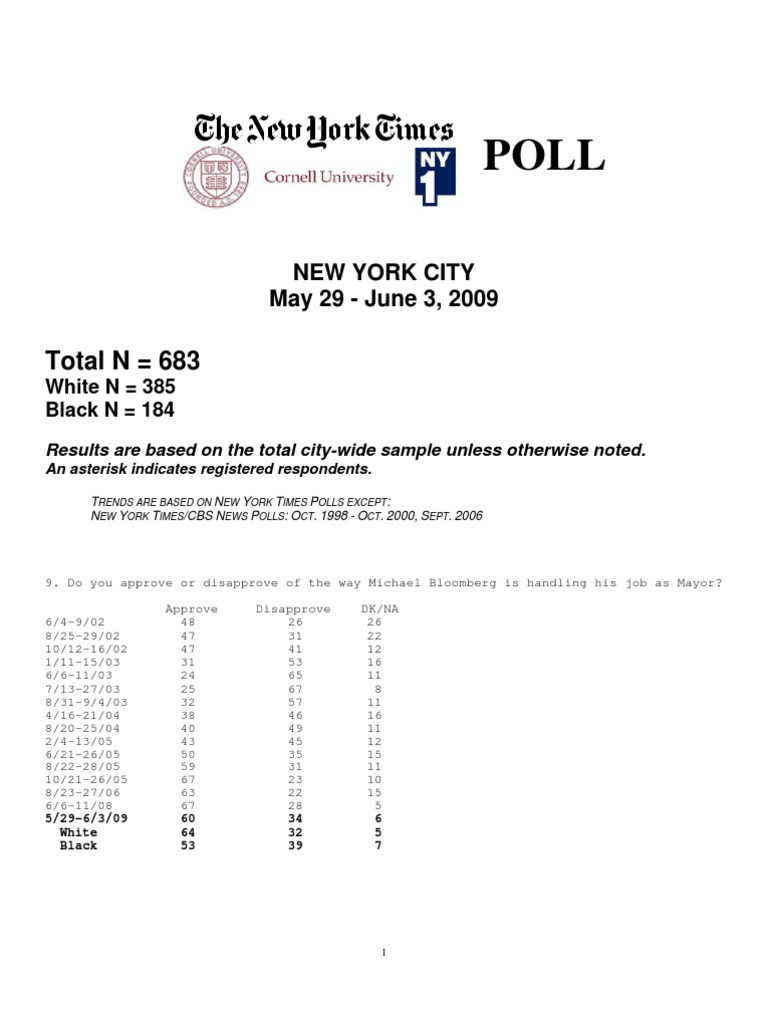 Complete Poll Results | PDF | Influenza A Virus Subtype H1 N1 ...