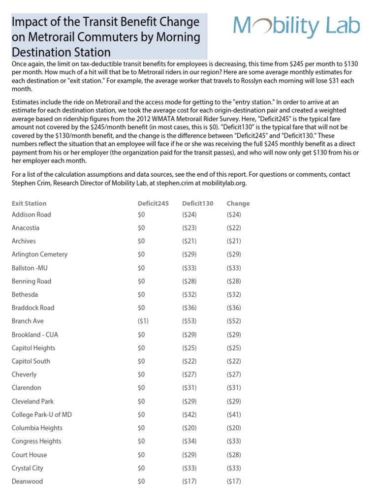 Destination Station | PDF | Washington Metro | Passenger Rail Transport