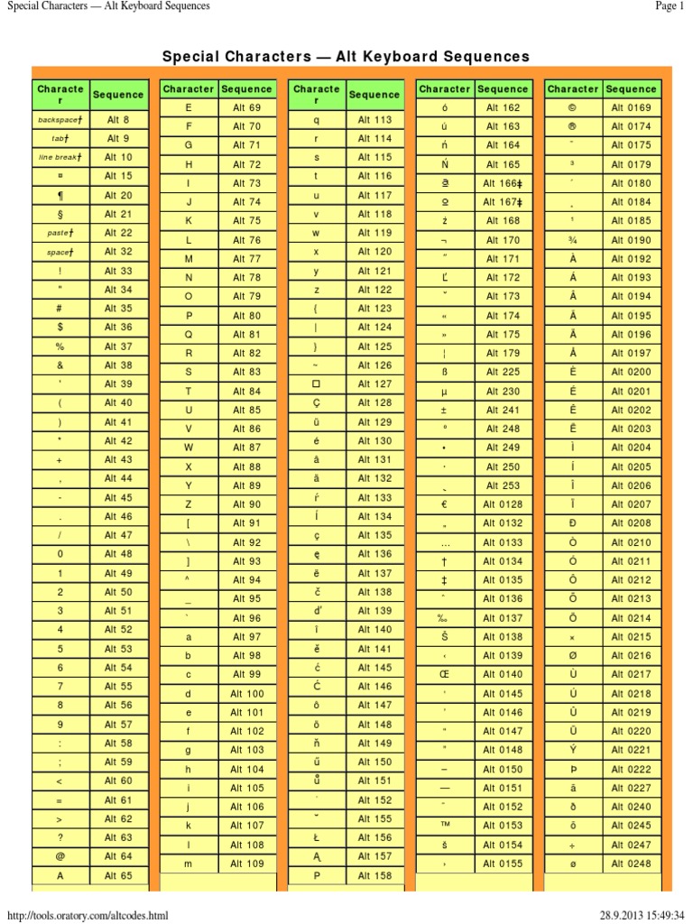 Special Characters - Alt Keyboard Sequences | PDF
