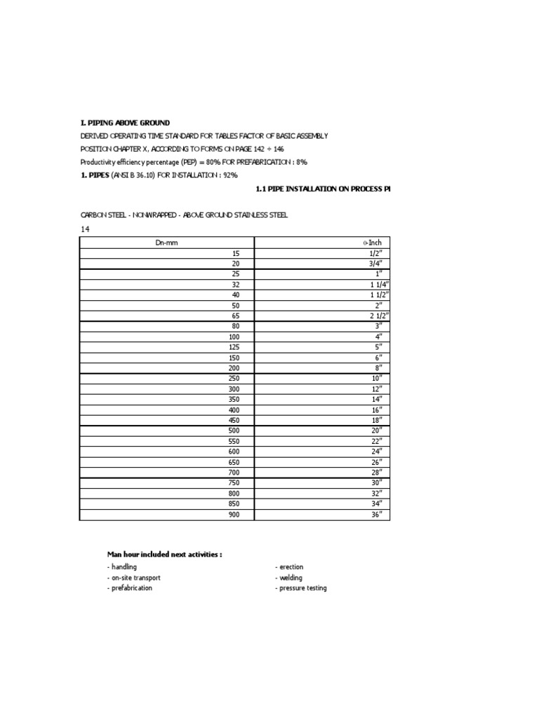 Technical Calculation and Estimator's Man Hour Manual - Marko Bulic's ...