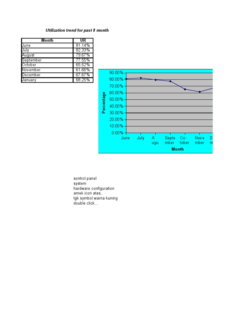 Monthly Utilization Rate Trends | PDF