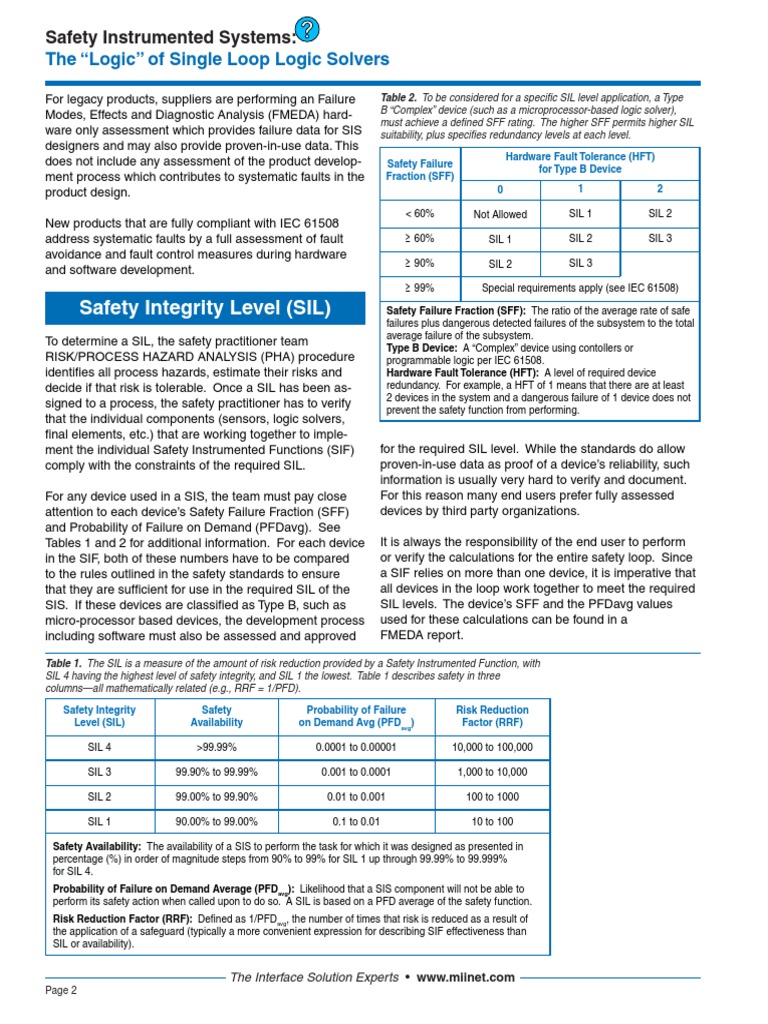 Safety Integrity Level (SIL) : The "Logic" of Single Loop Logic Solvers | PDF | Safety | Systems ...