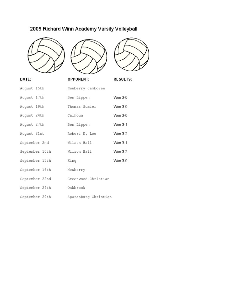 Updated Volleyball Score Board | PDF