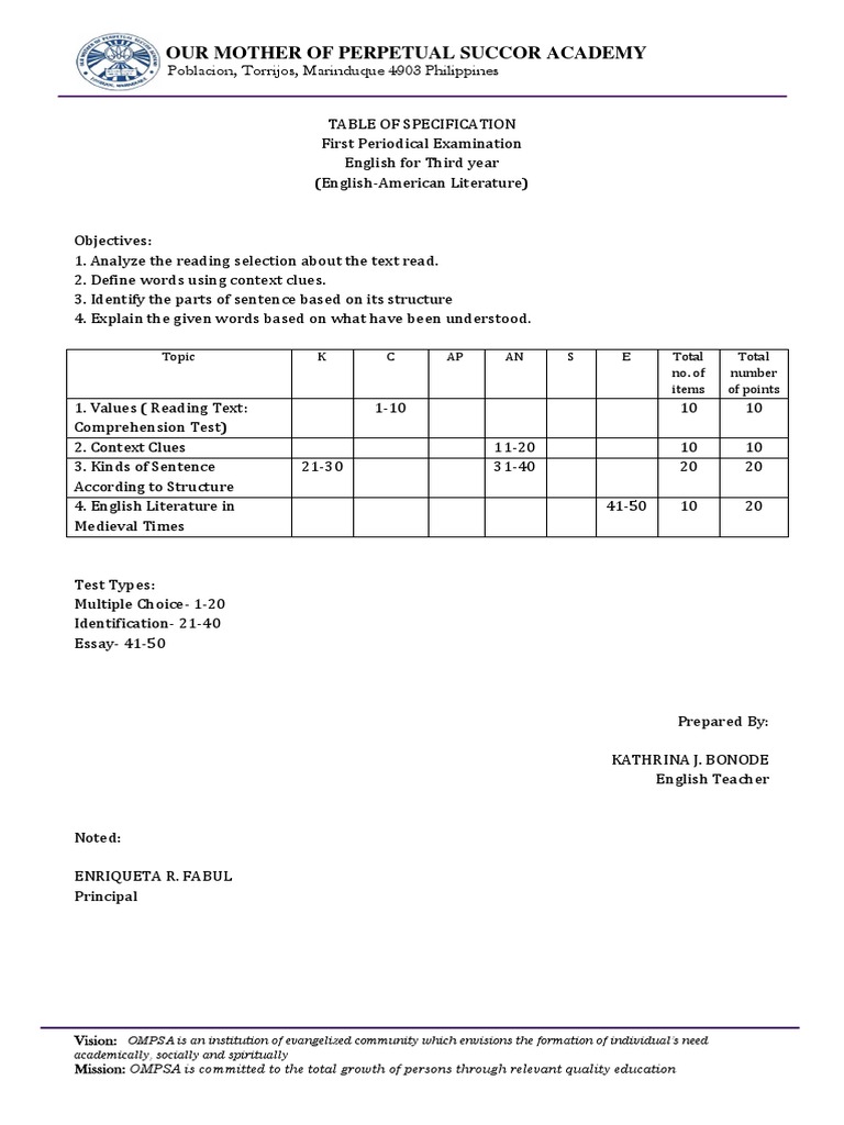 Table of Specifications for English Exams | PDF | Reading Comprehension ...