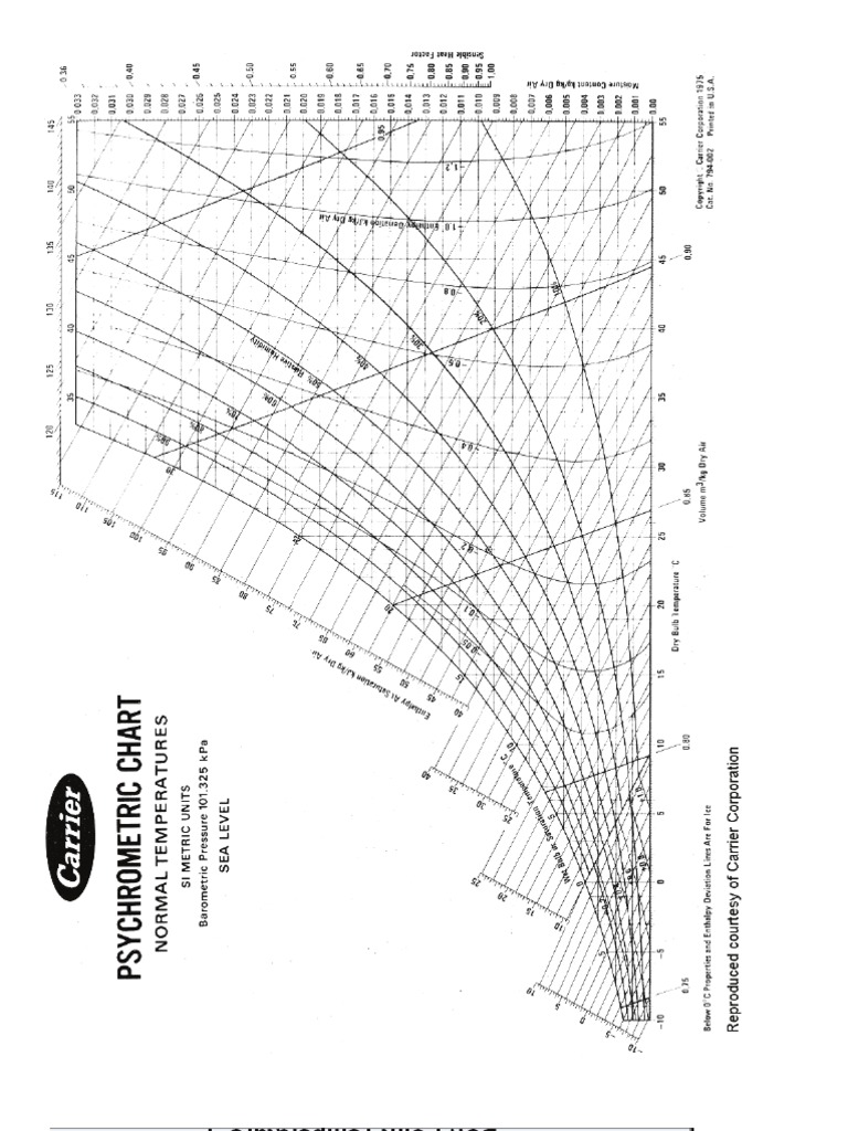 Psychrometric Charts With Instructions | PDF | Relative Humidity | Humidity