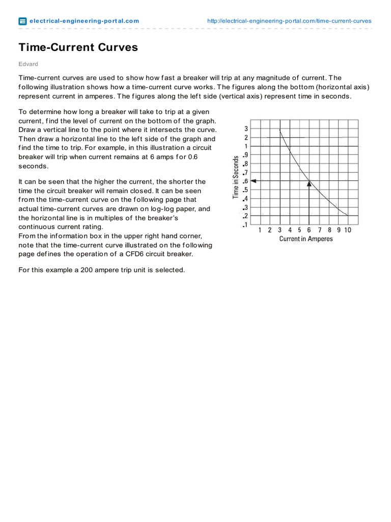 Time Current Curves | Download Free PDF | Electrical Engineering ...