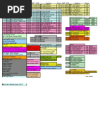 Syllabus Coverage Format | PDF | Electricity | Science And Technology