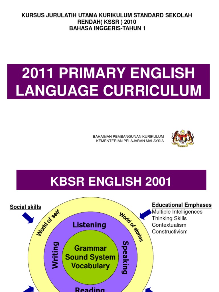 Curriculum Transformation 2011 Primary English Language Curriculum ...