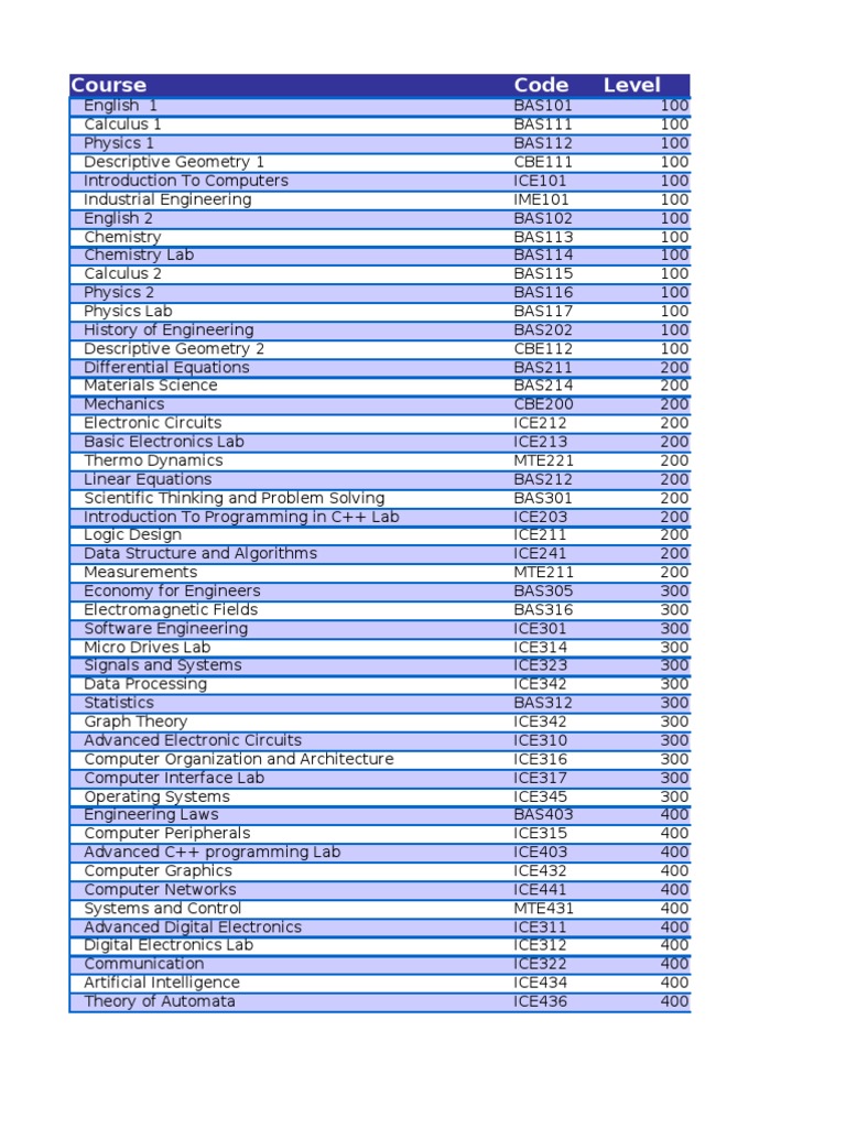 Institute Transcript | PDF | Electronics | Engineering