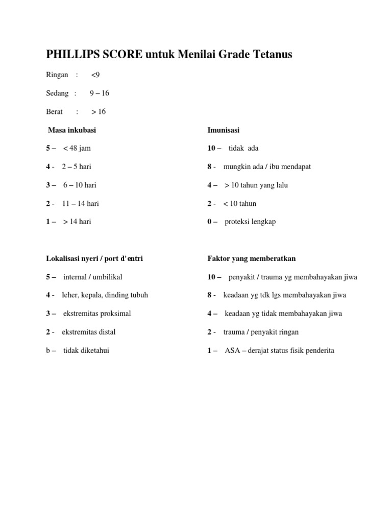 PHILLIPS SCORE Untuk Menilai Grade | PDF