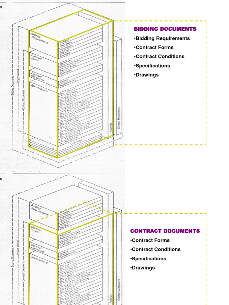 Bidding Documents: - Bidding Requirements - Contract Forms - Contract Conditions ...