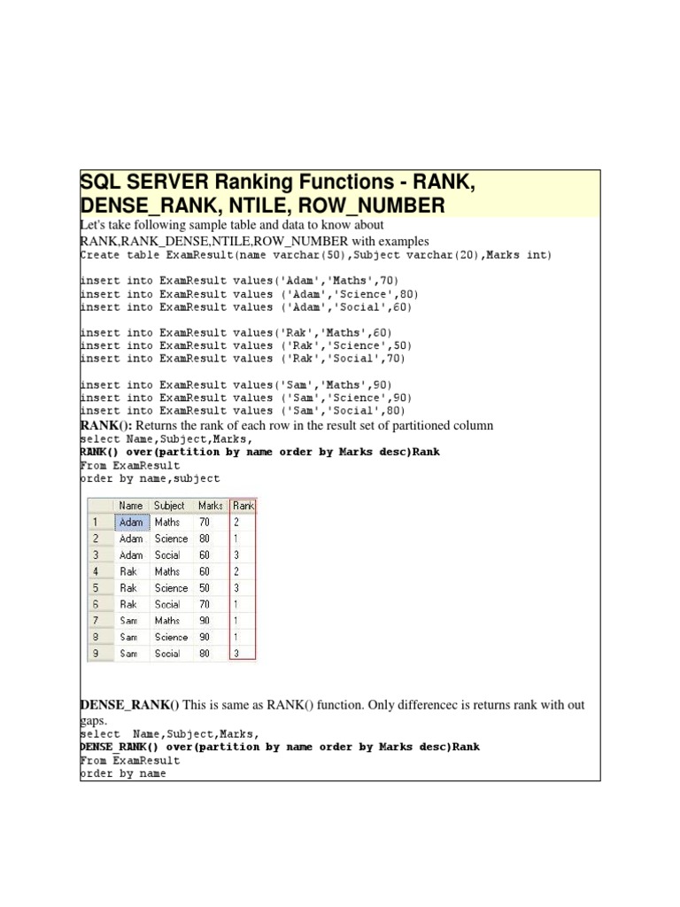 SQL Server Ranking Functions Explained | PDF | Teaching Methods & Materials