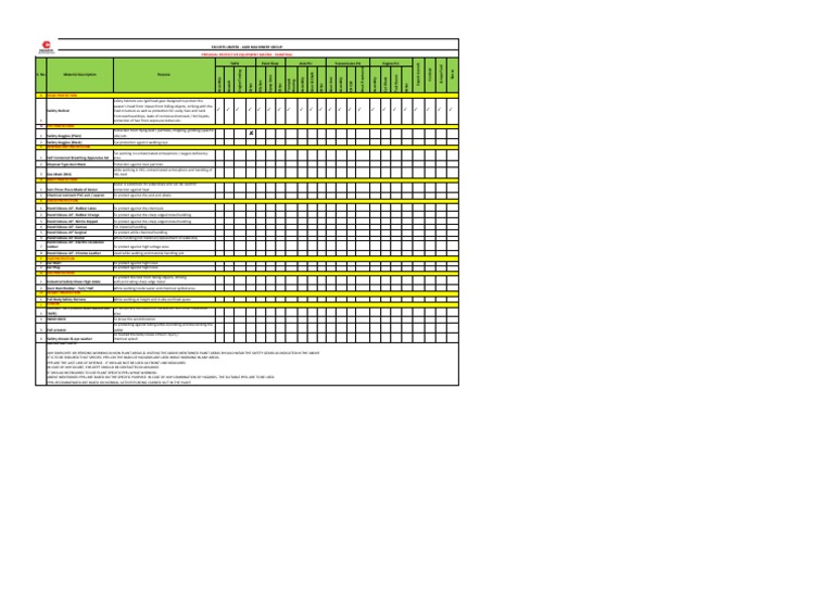Ppe Matrix - Ft | Personal Protective Equipment | Chemistry