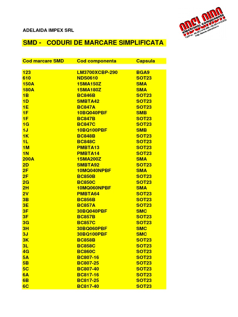 List of SMD component codes and corresponding component names and ...
