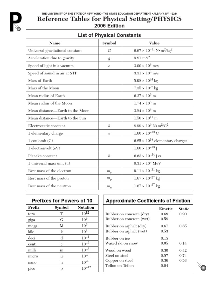 NYS Regents Physics Reference Tables | PDF | Quark | Electronvolt