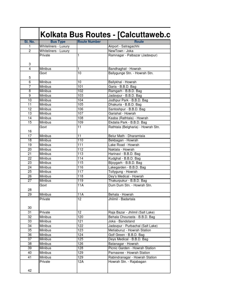 Kolkata City Bus Routes | PDF