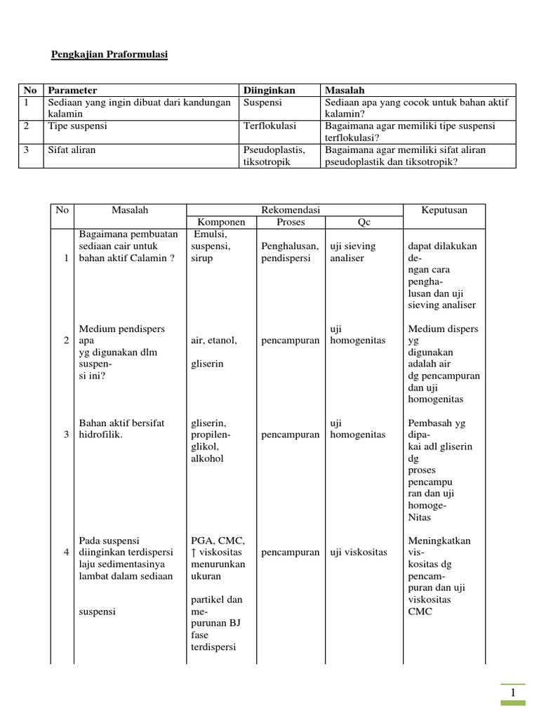 Praformulasi Suspensi Calamine Optimal | PDF | Memasak, Makanan, & Anggur