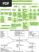 SKDI - Dokter Umum (3A, 3B, 4) | PDF