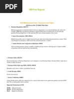 PO Release Strategy Workflow Guide | PDF | Computers