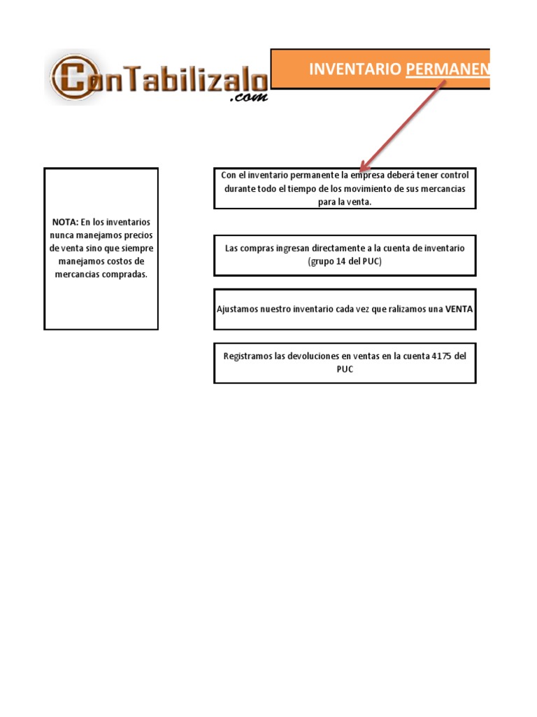 Metodo Promedio Ponderado | PDF | Negocios