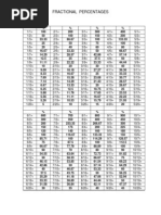 Architectural Scale Conversion Chart | PDF