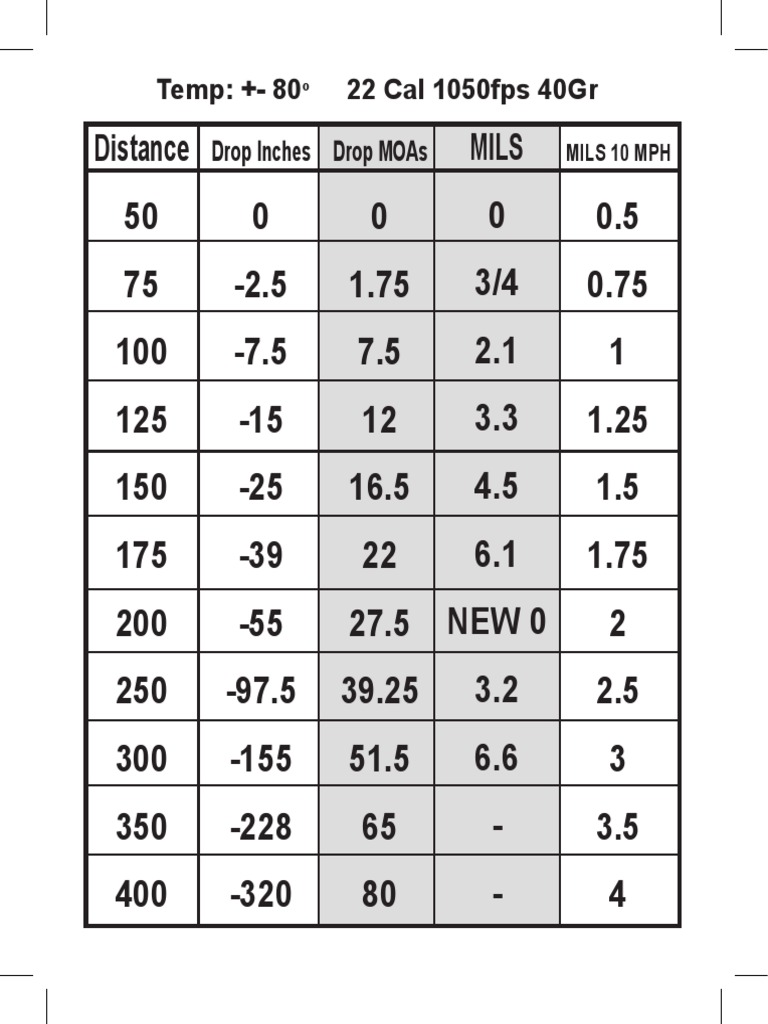 22 Tac Data Sheet | PDF
