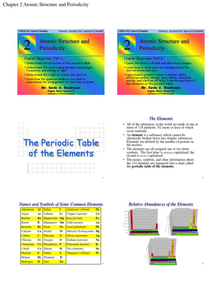 The Periodic Table of The Elements | PDF | Atomic Orbital | Electron ...