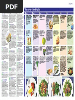 The 28 Day Diet | PDF | Meal | Salad