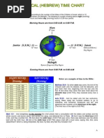 Map of Diffun Quirino: Legend | PDF