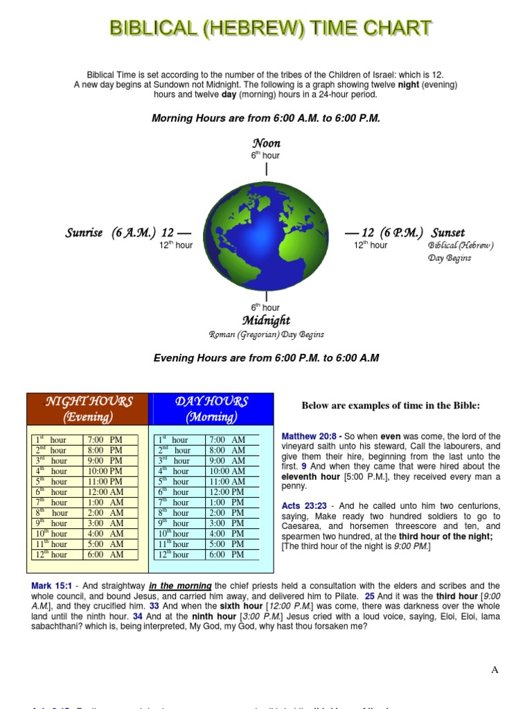 Hebrew Time Chart | Hour | Religious Texts
