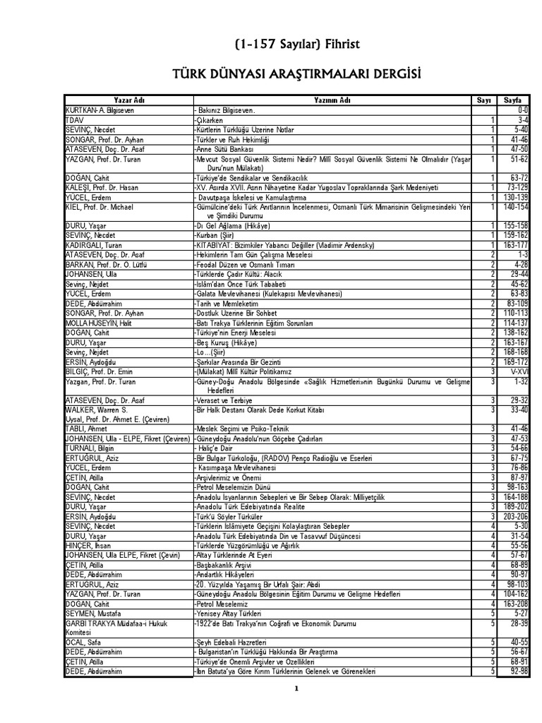 Turk Dunyasi Dizin | PDF
