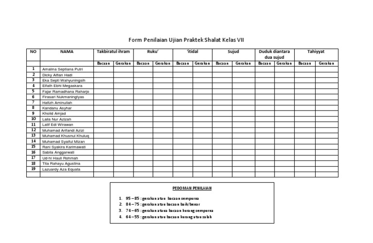Form Penilaian Ujian Praktek Shalat Kelas VII | PDF | Karier & Perkembangan | Pengembangan Diri