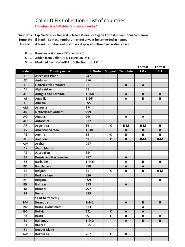 Callerid Fix Collection - List of Countries: For Who Use A Sim Adapter - See Appendix 1 | PDF ...