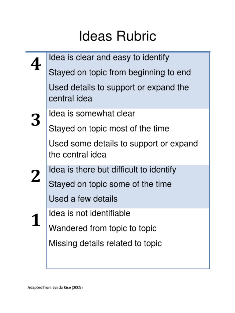 Ideas Rubric for Clarity Assessment | PDF | Self-Improvement